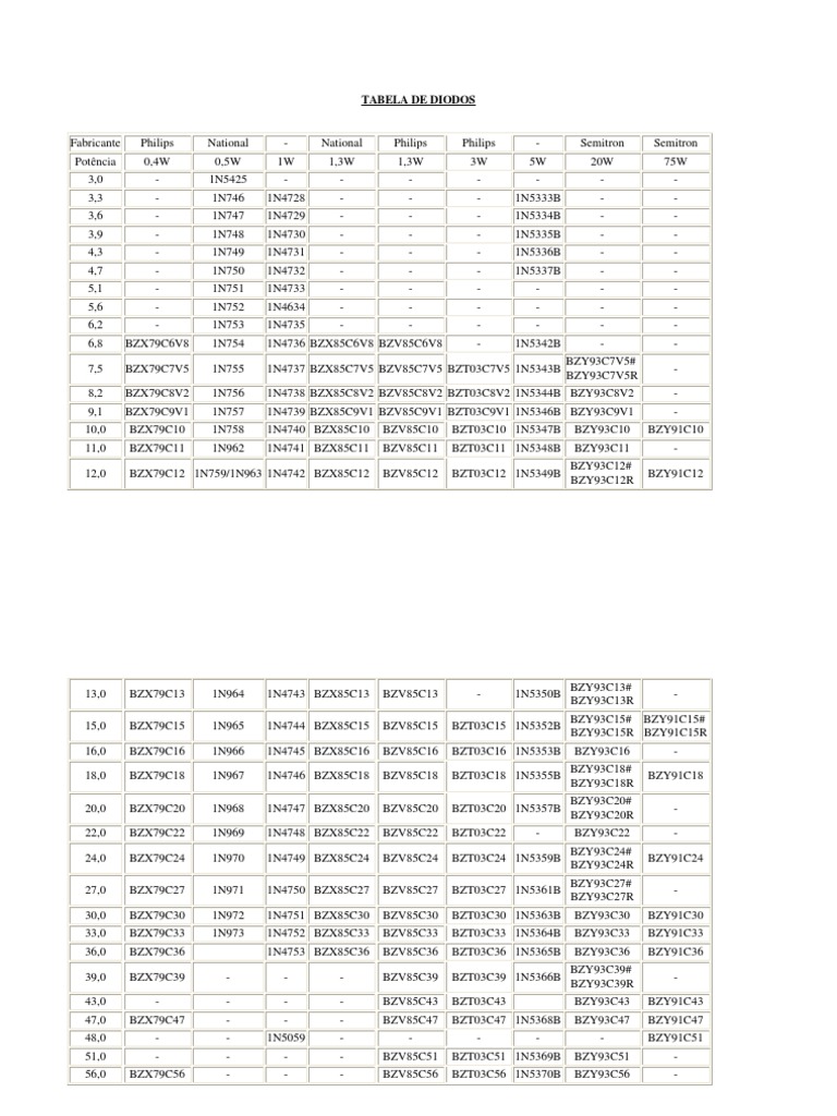 Tabela de Diodos | PDF