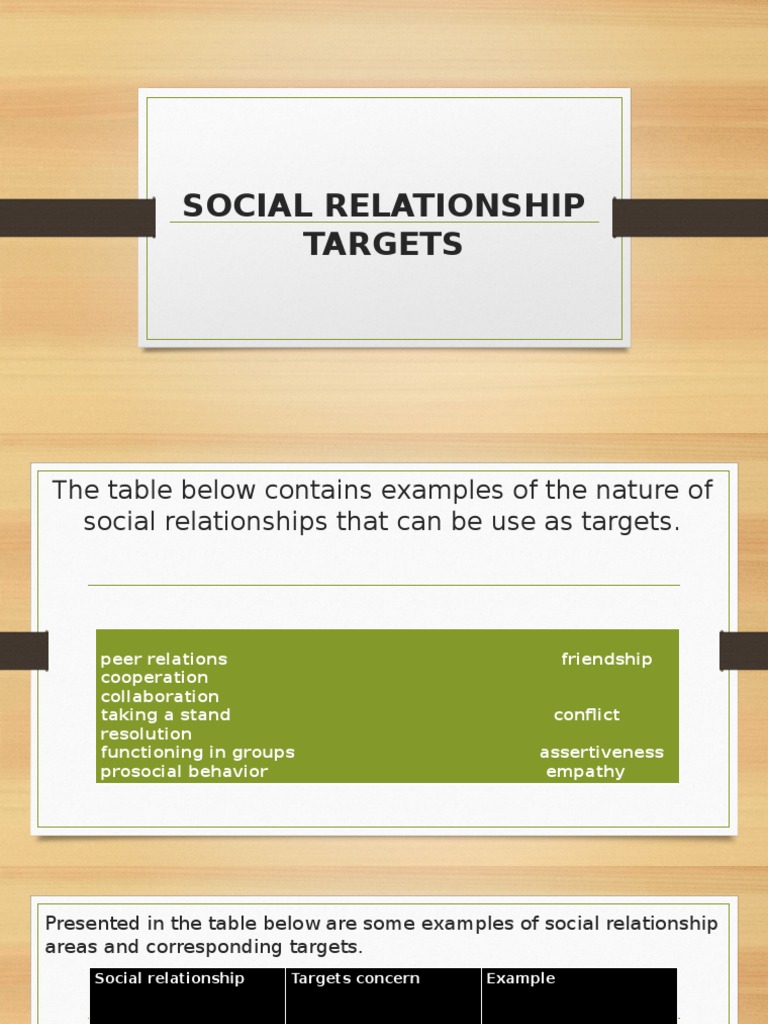 Social Relationship Targets | PDF | Classroom | Attention