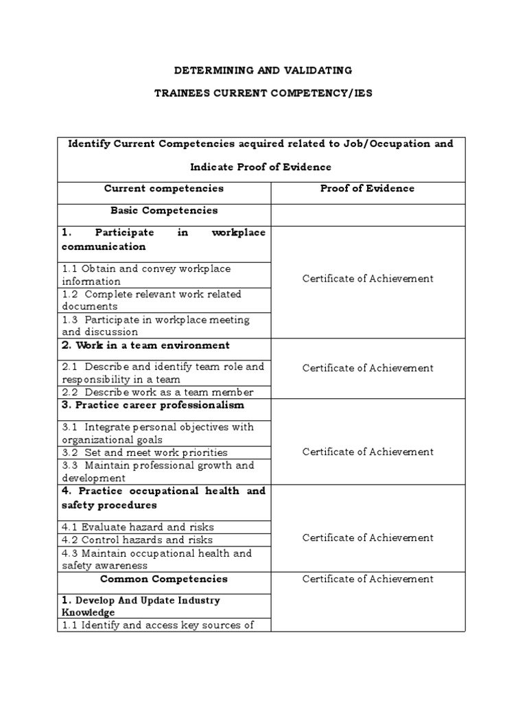 Form 2.determining and Validating SWBL | PDF | Cakes | Occupational Safety And Health