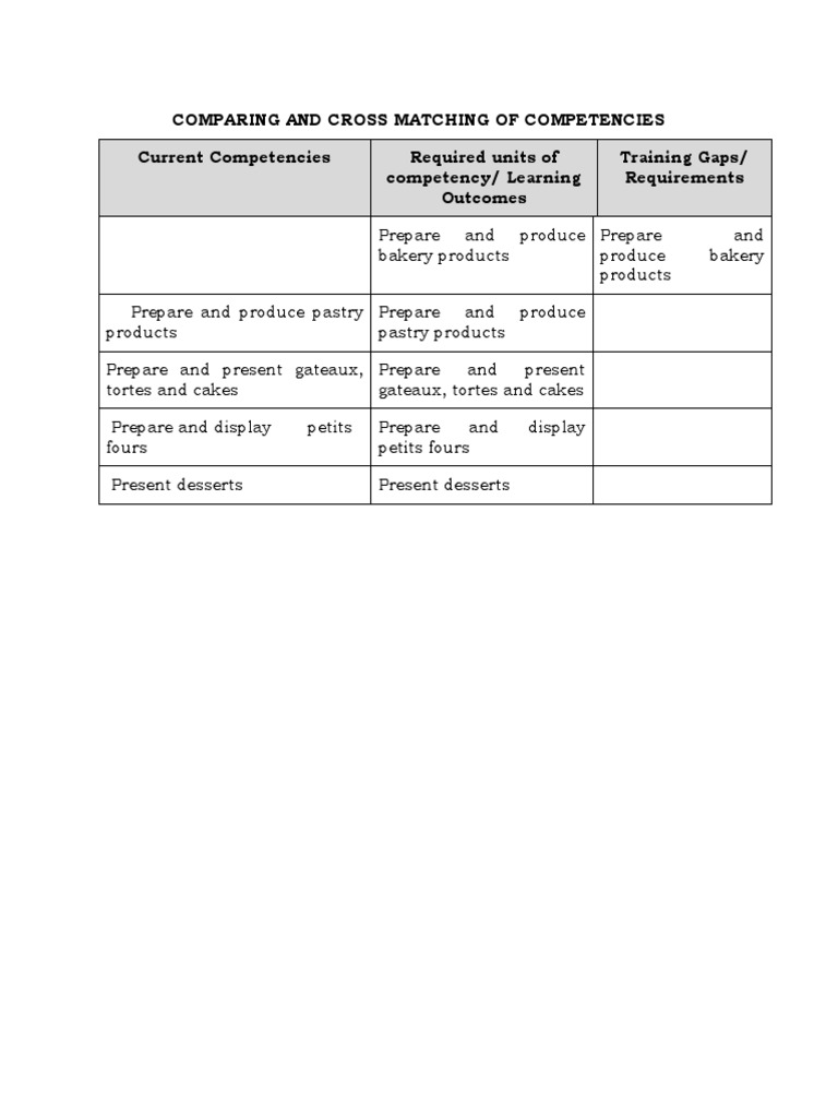 Form 3.COMPARING AND CROSS MATCHING OF COMPETENCIES | PDF
