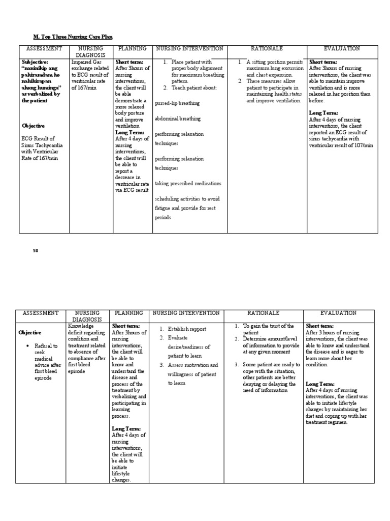 M. Top Three Nursing Care Plan | PDF | Breathing | Electrocardiography