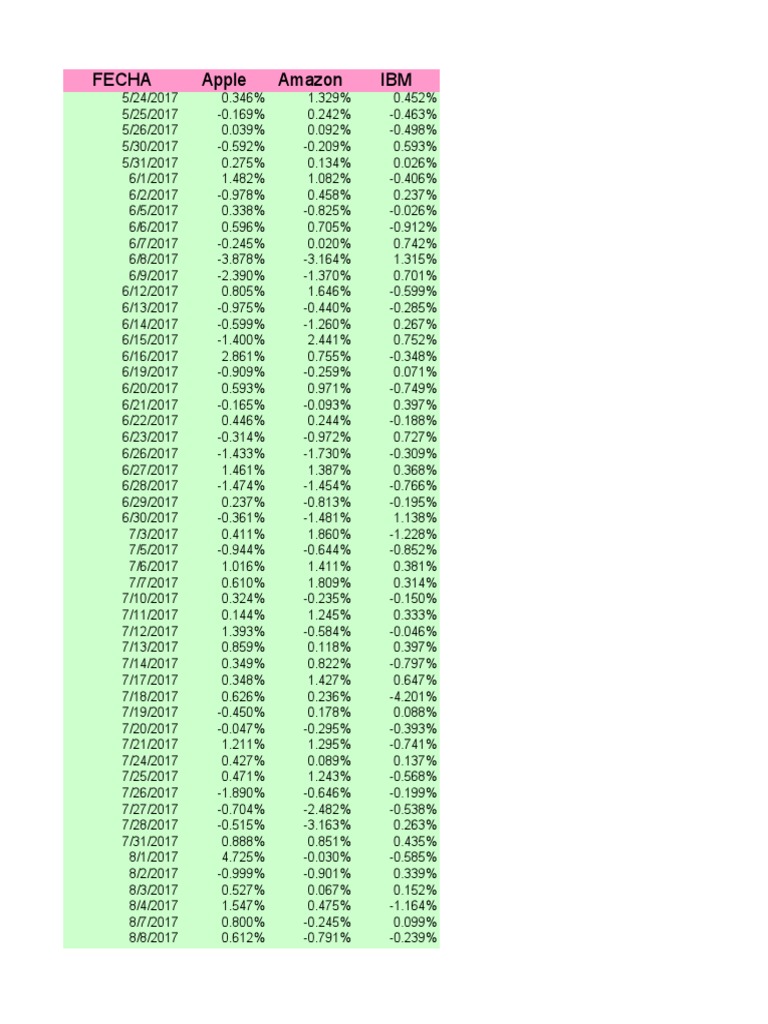 Ejercicio Modelo Markowitz | PDF | Computing And Information Technology