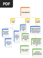 Mapa Conceptual Género Dramático | PDF