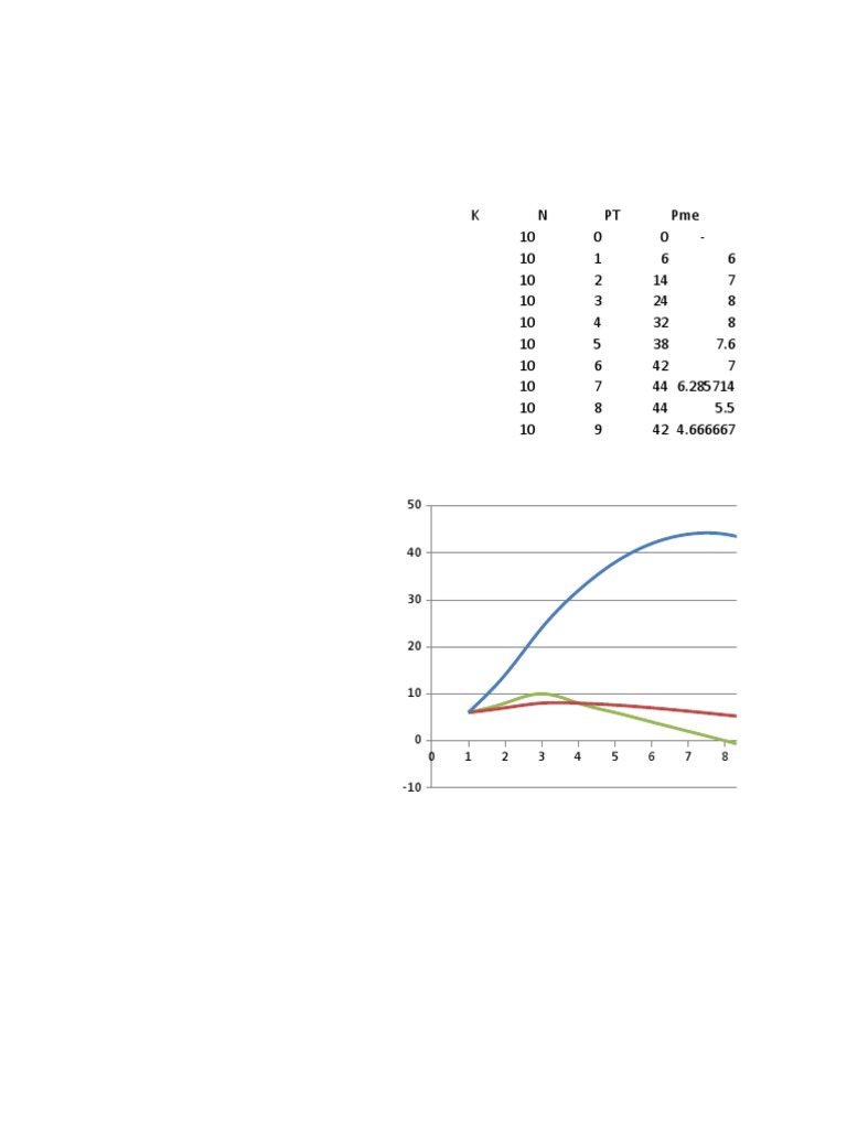 Data Analysis of PT, Pme, and Pmg | PDF
