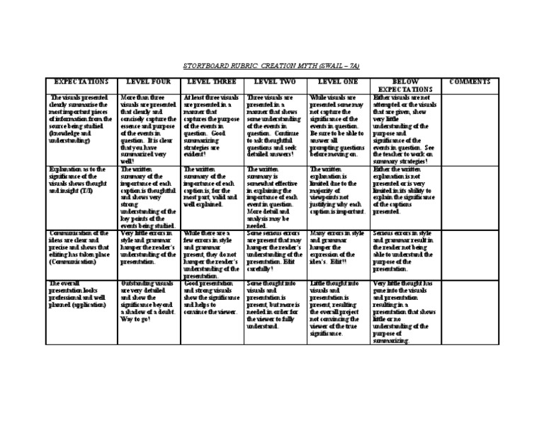 Storyboard Rubric | Truth | Communication