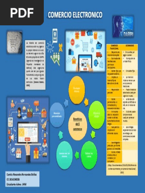 Diagrama De Comercio Eletronico 5 C Modelo De Comercio Electrónico: