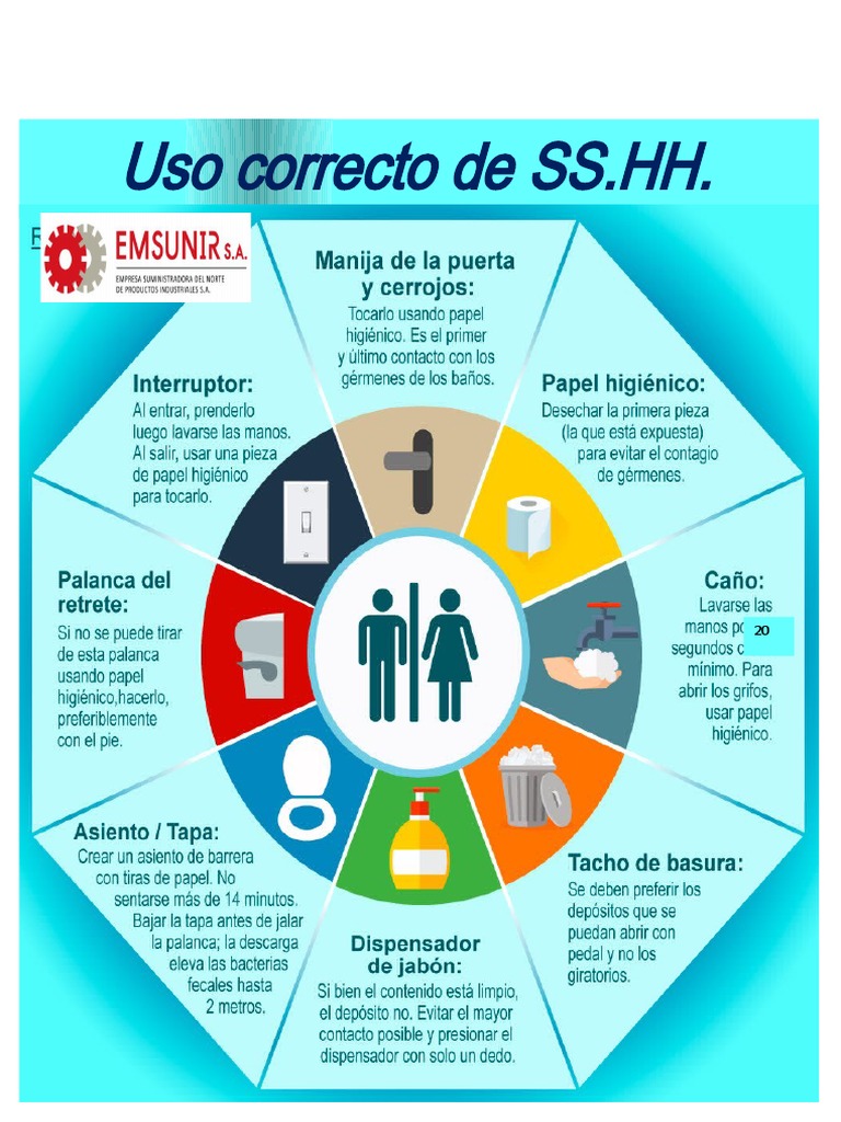 Uso Correcto de SSHH | PDF