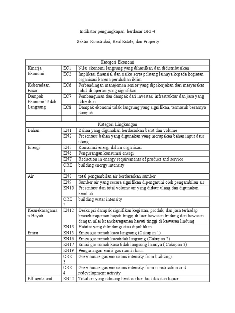 Indikator Pengungkapan Berdasar GRI | PDF