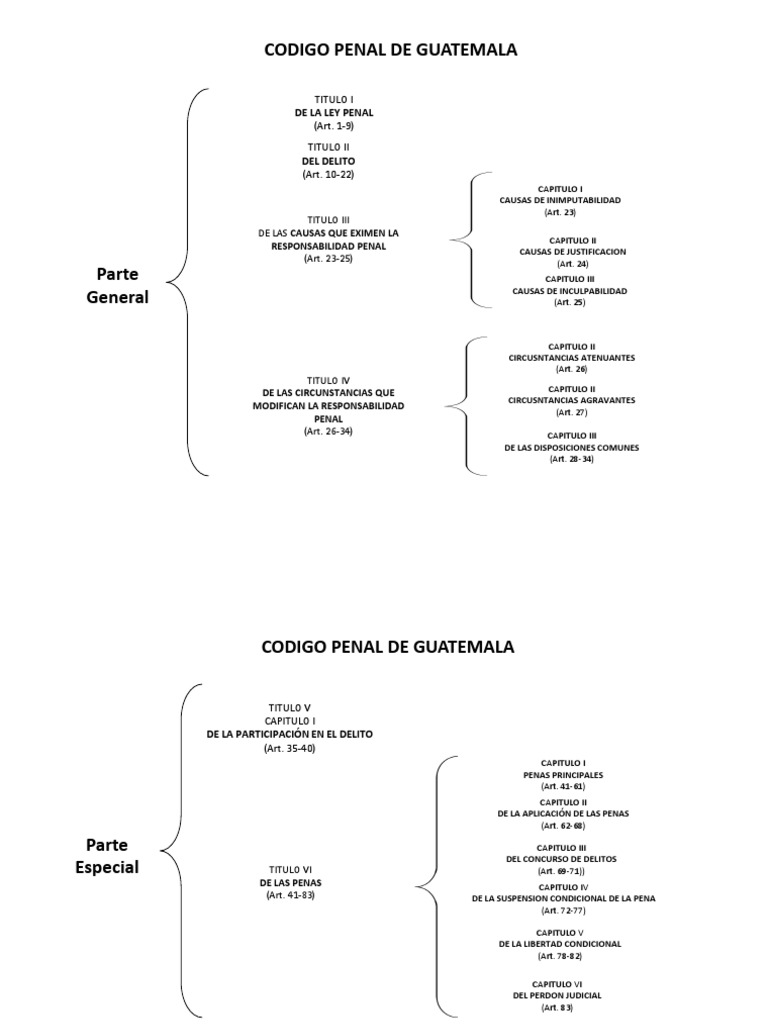 Esquema Del Codigo Penal (Parte General) | PDF | Derecho penal | Ley Pública