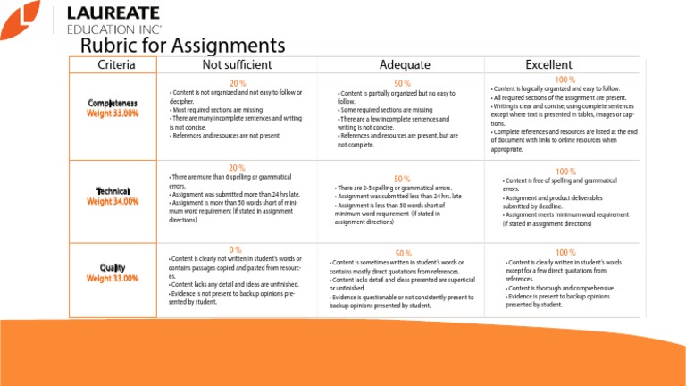 Assignment Rubric | PDF | Semiotics | Learning