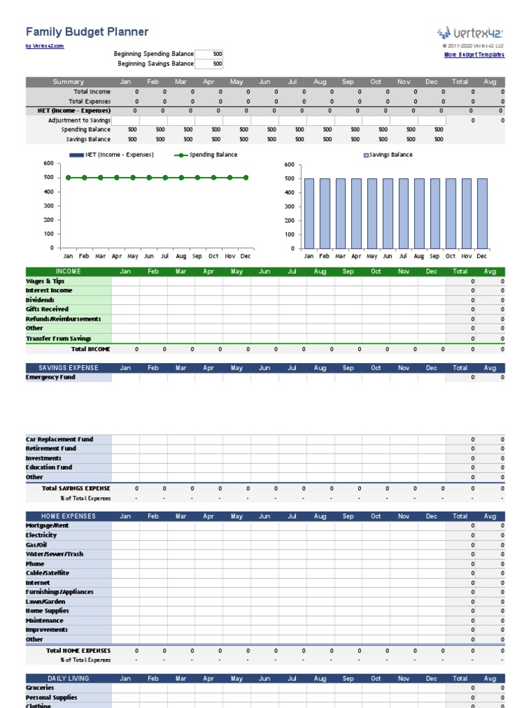 Family Budget Planner | PDF | Wealth | Spreadsheet