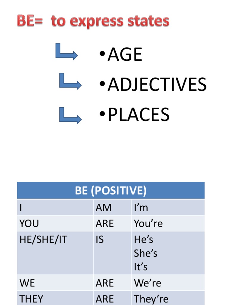Age - Adjectives - Places | PDF