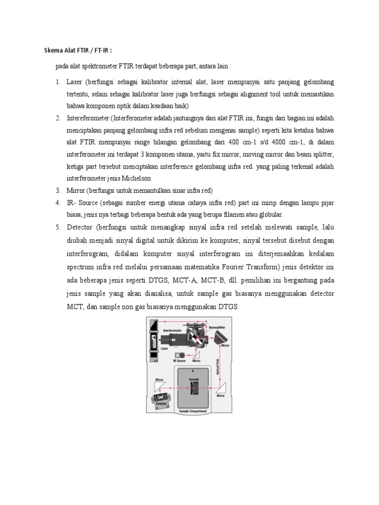 Skema dan Komponen Alat FTIR | PDF | Sains & Matematika | Teknologi ...