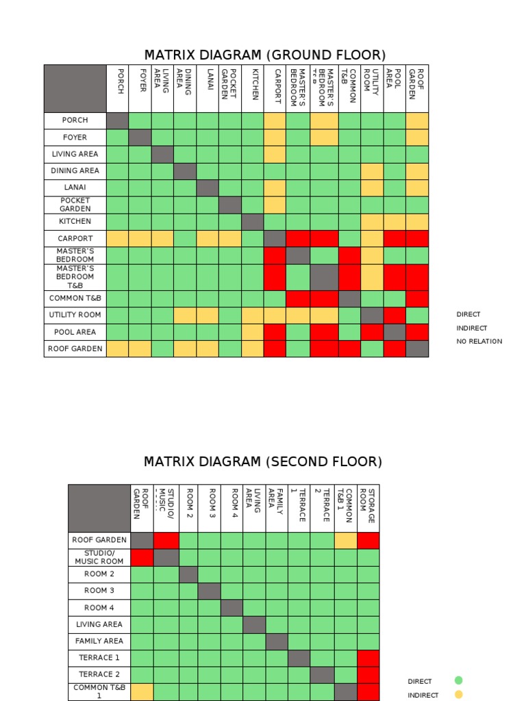 Matrix Diagram (Ground Floor) | PDF | Queensland | City Of Brisbane