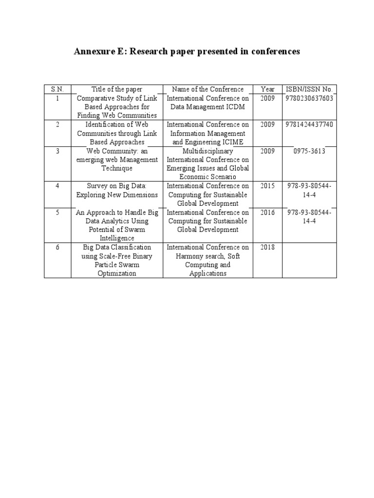 Annexure E: Research Paper Presented in Conferences | PDF