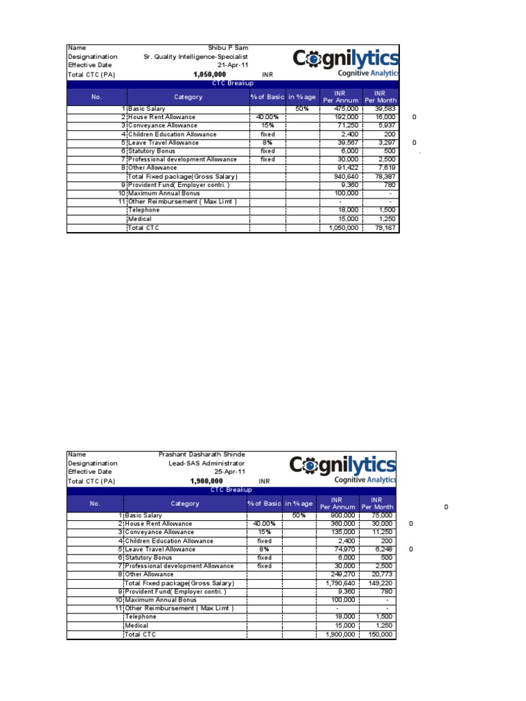 APRIL CTC Break Up | Download Free PDF | Employment | Engineering