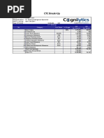 CTC Break Up For Appointment Letter | PDF | Salary | Public Finance