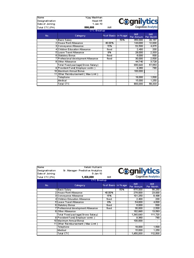 MAY CTC Break Up | PDF | Adulthood | Salary