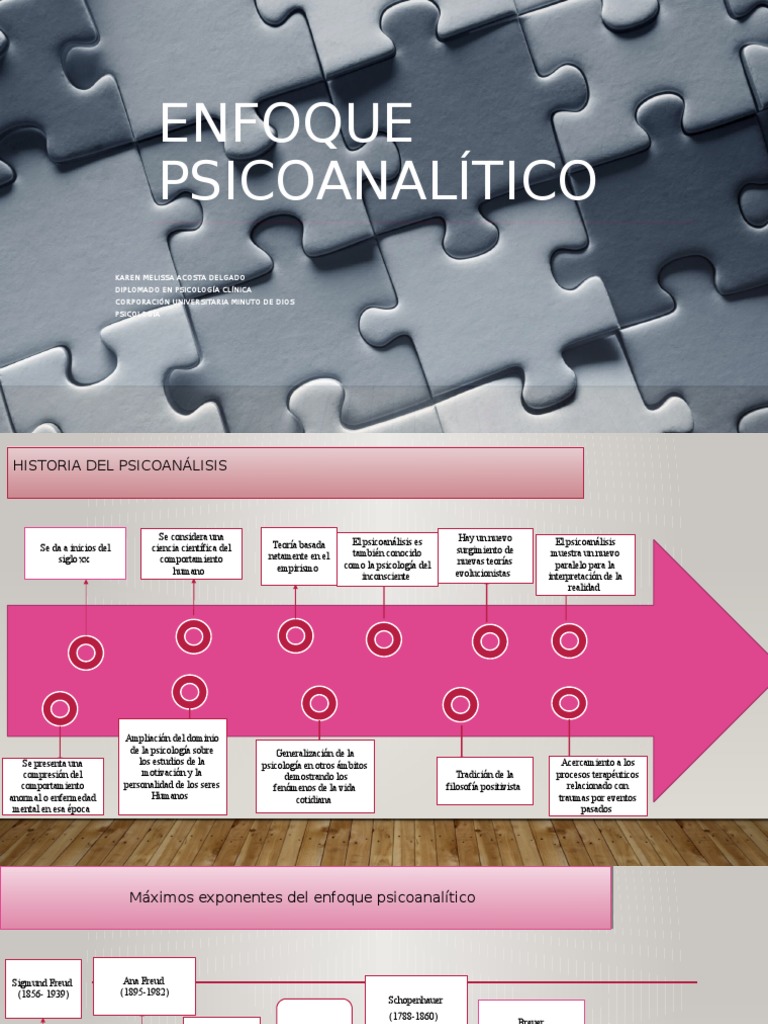 El enfoque psicoanalítico: historia, teorías y exponentes | PDF ...