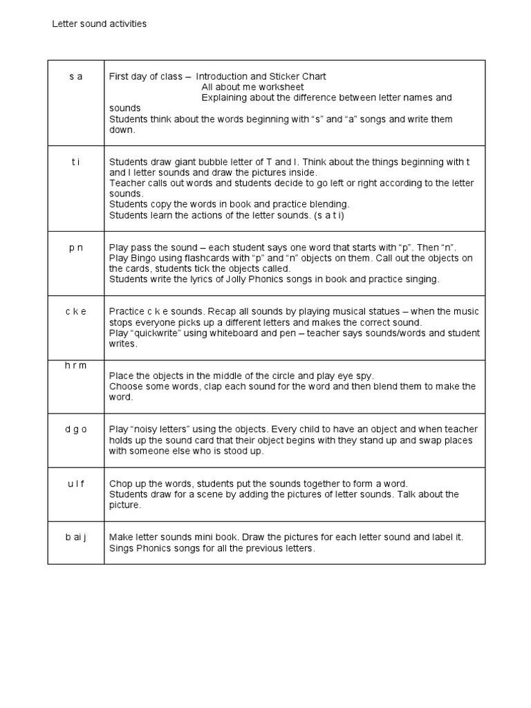 Engaging Letter Sound Activities for Kids | PDF | Language Arts ...