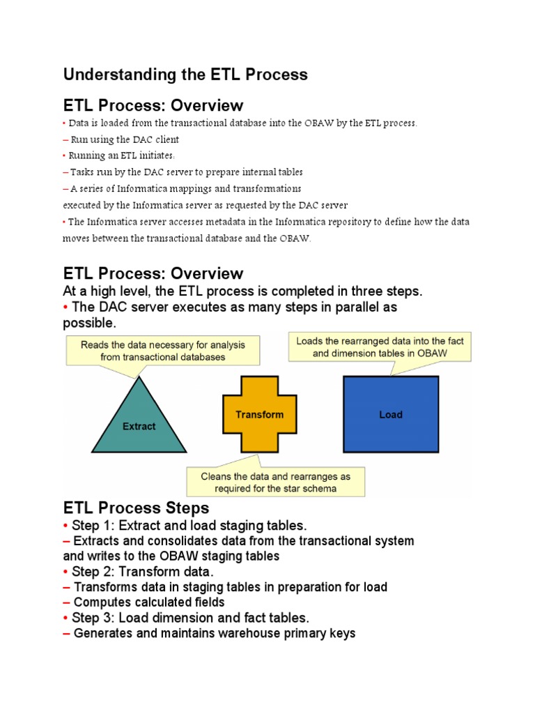 Understanding The ETL Process | PDF