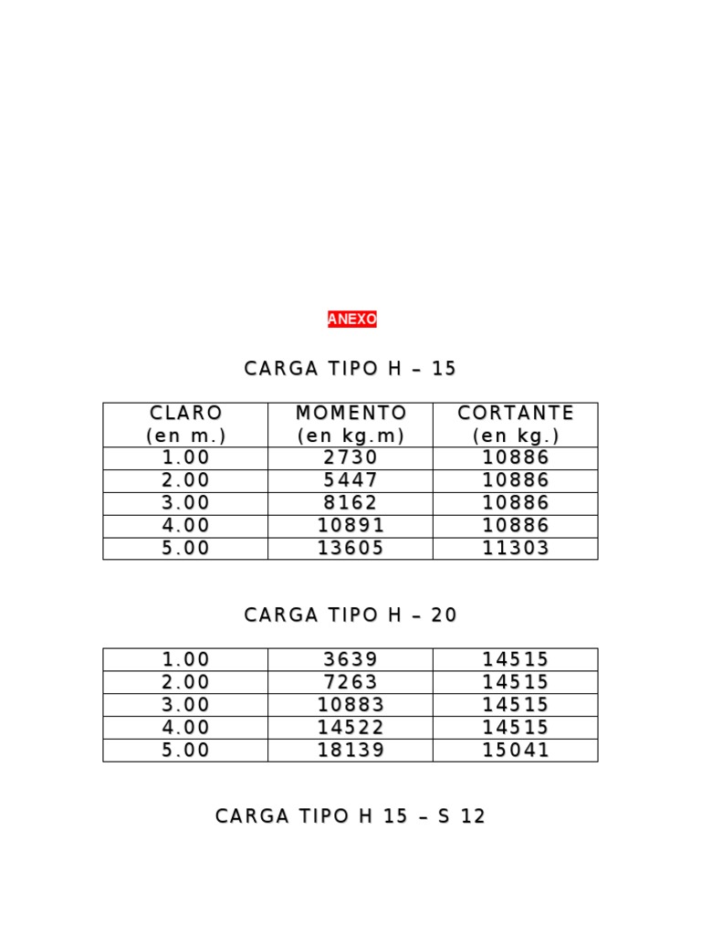 Tablas de Cargas Vivas | PDF | Violencia