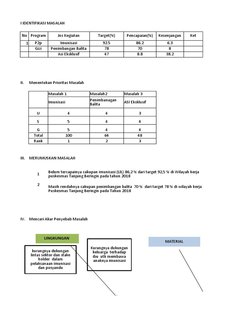 Contoh Buat RUK Program | PDF