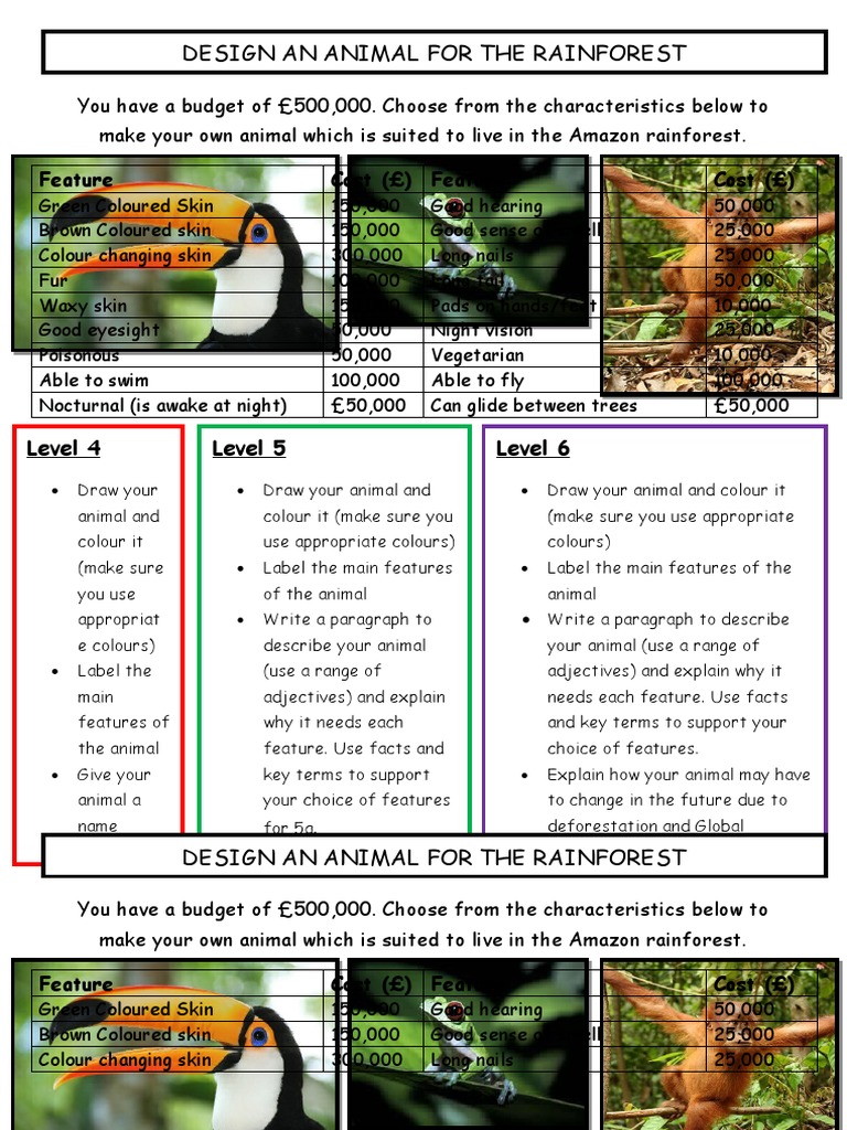 Design An Animal For The Rainforest: Feature Cost ( ) Feature Cost ...