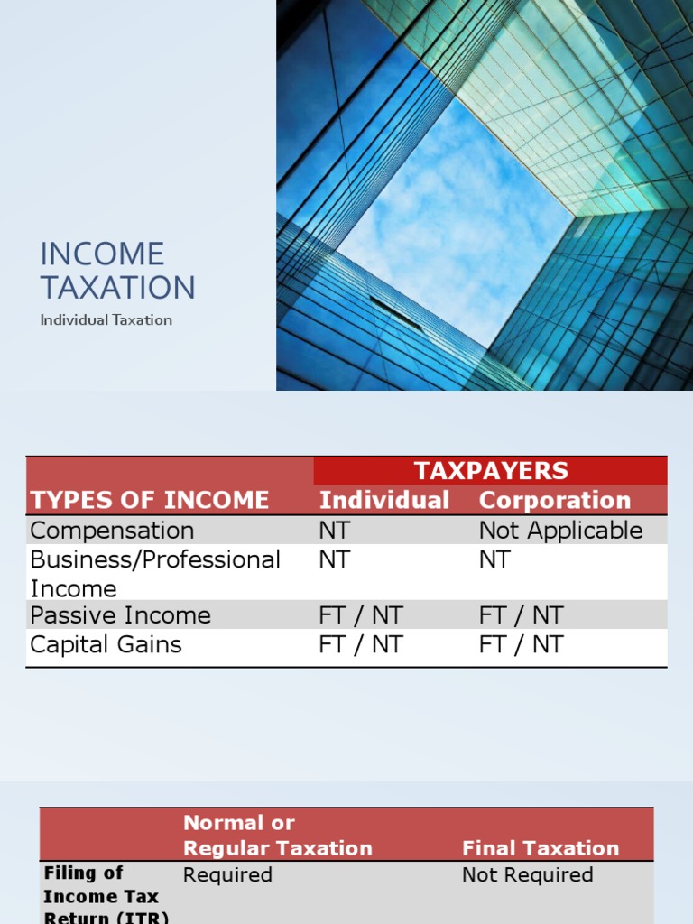 Individual Taxation and Income Types Guide | PDF | Capital Gains Tax ...