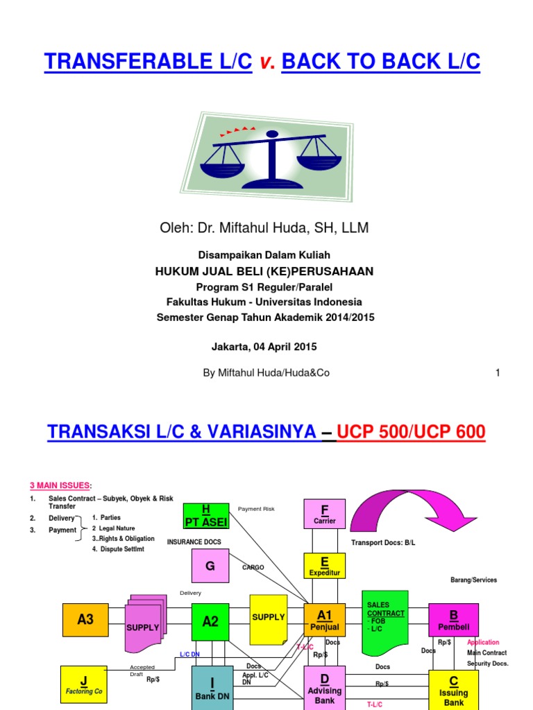 Transferable L/C Back To Back L/C: Oleh: Dr. Miftahul Huda, SH, LLM ...