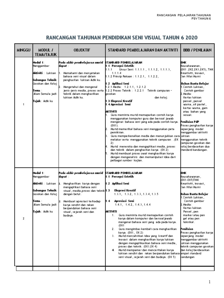 RPT PSV Tahun 6 | PDF