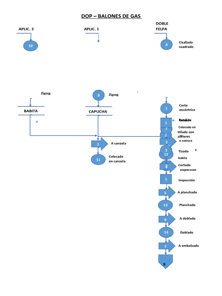 Dop-Balones de Gas | PDF