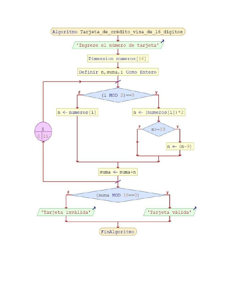 Algoritmo - Copia - Copia (2) Tytytytytytytytyty | PDF