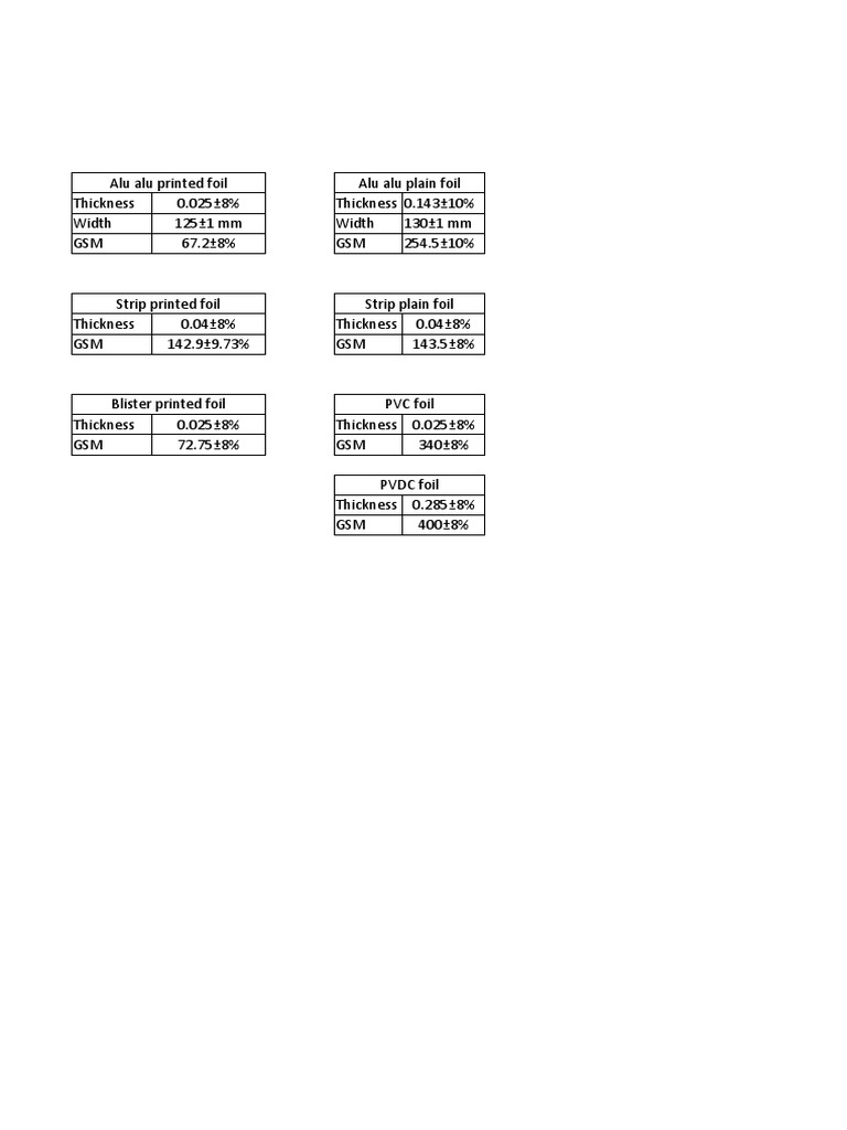 Specifications for Alu Foil Types | PDF