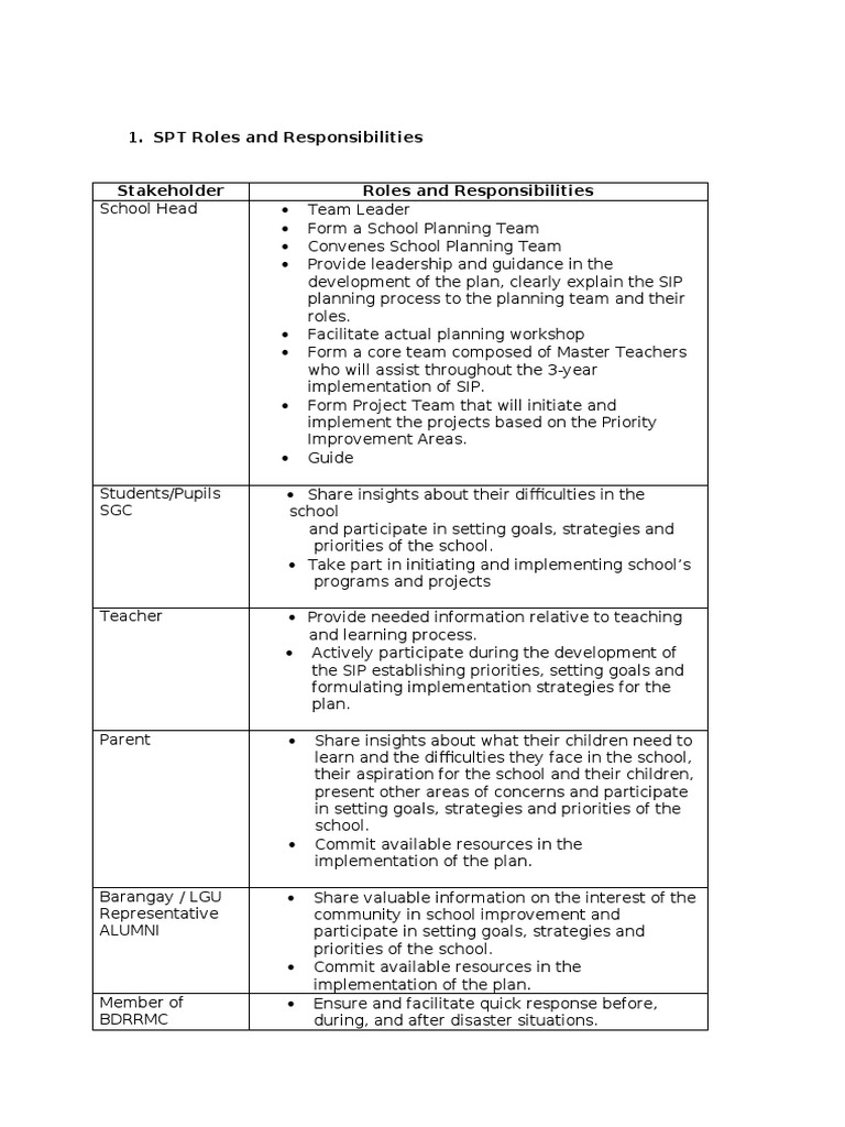 SPT Roles and Responsibilities | PDF | Education Reform | Teachers