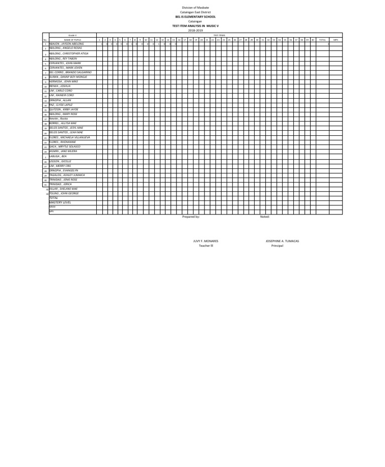 Item Analysis Template | PDF