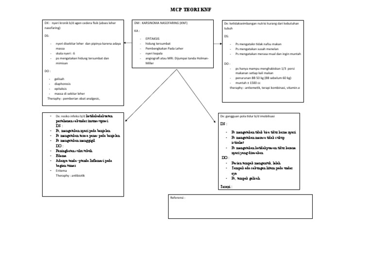 Contoh MCP Teori KNF Yang Belum Tepat | PDF