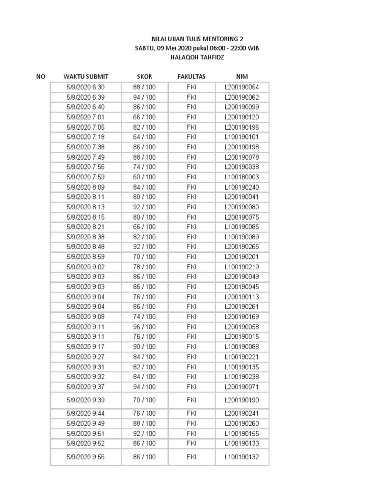 Nilai Ujian Tulis Fki | PDF | Sports & Recreation