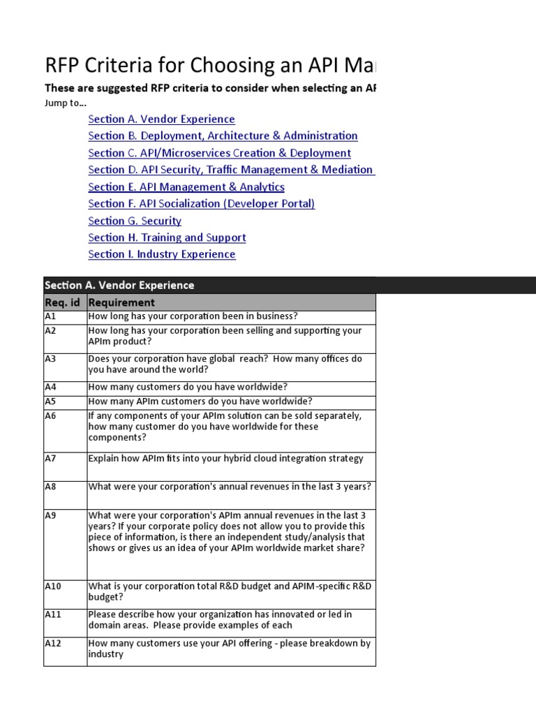 RFP Criteria For Choosing An API Management Solution | PDF ...