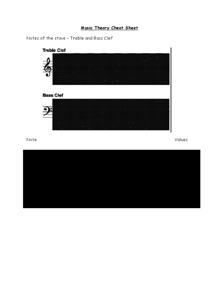Notes of The Stave - Treble and Bass Clef: Music Theory Cheat Sheet | PDF