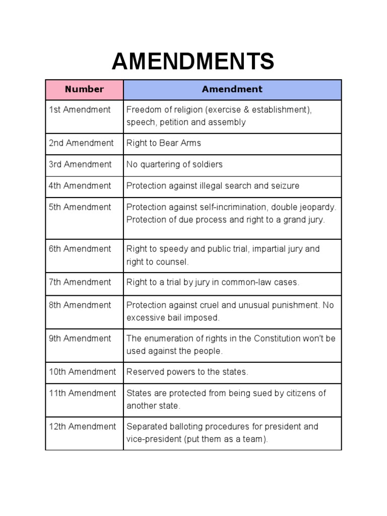 27 Constitutional Amendments | PDF