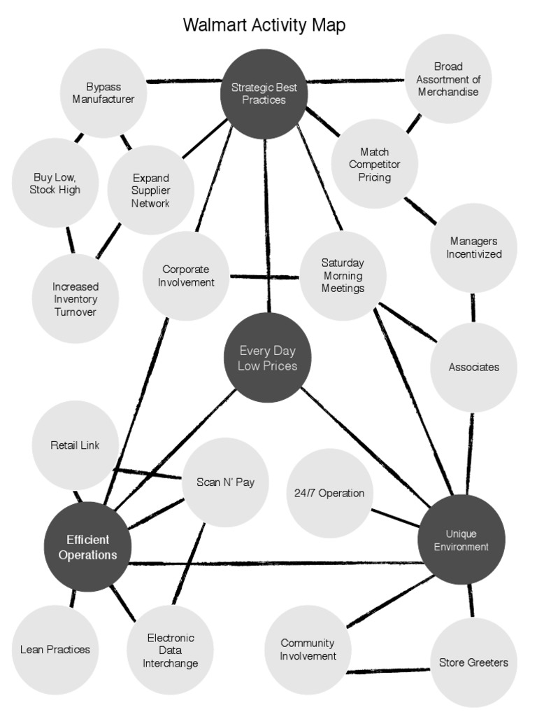 Walmart Activity Map PDF | PDF