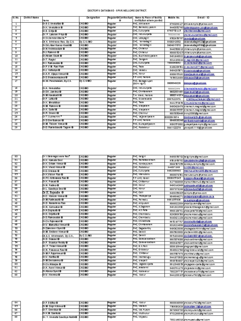 Nellore. Doctors and Staff Nurses | PDF | Cinema Of India