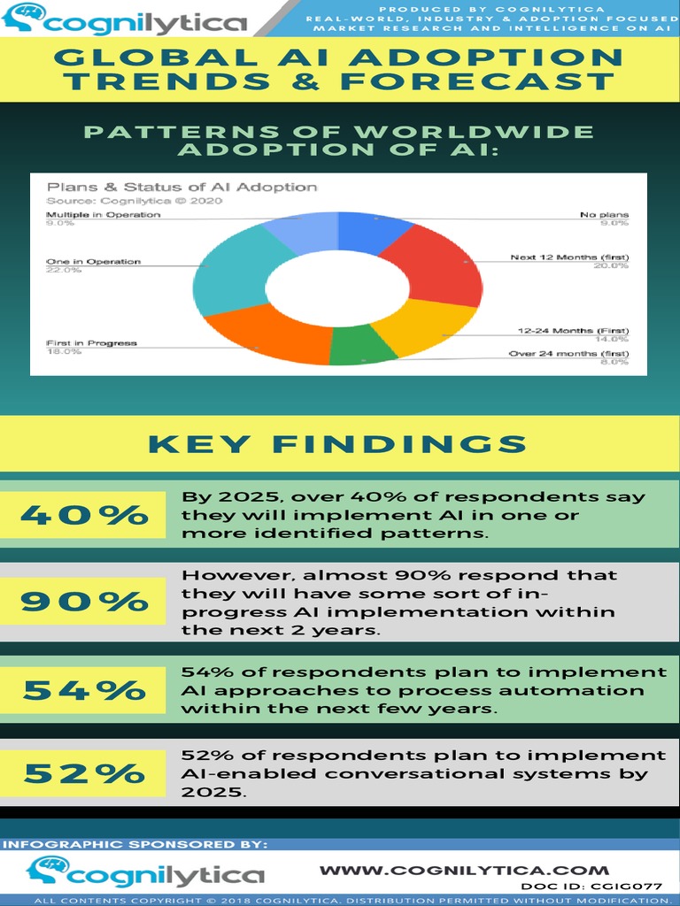 Global Ai Adoption Trends & Forecast: Key Findings | PDF