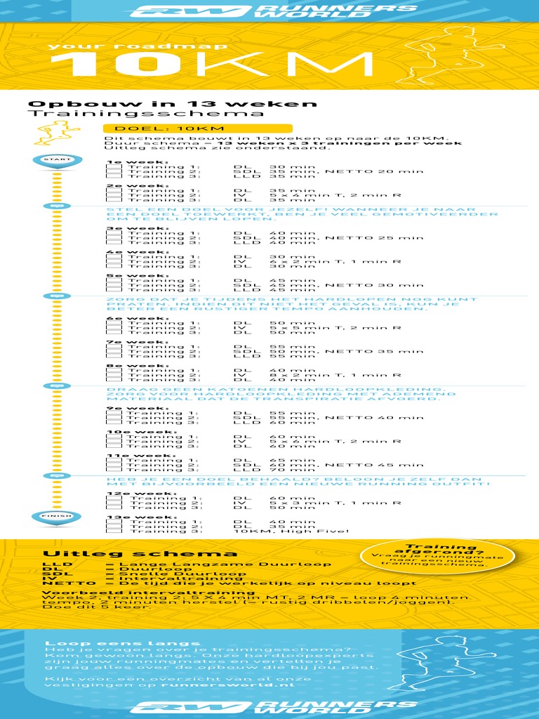 081 RW Trainingsschema 10KM | PDF