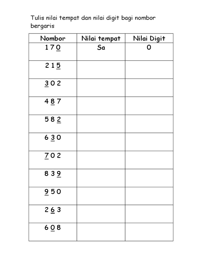 Nilai Tempat Dan Nilai Digit PDF | PDF