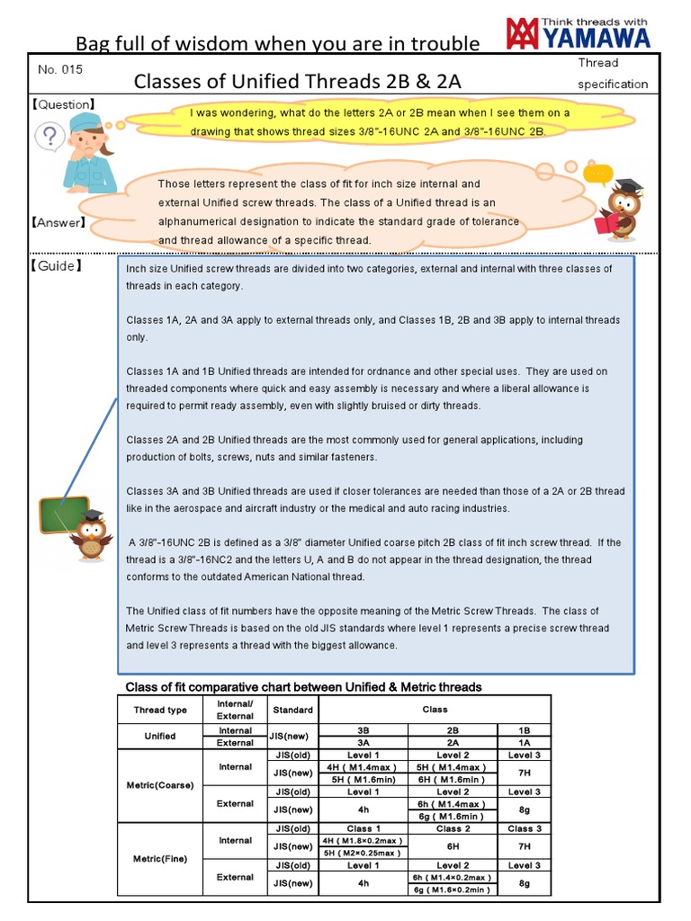 Classes of Unified Threads 2B & 2A Bag Full of Wisdom When You Are in ...