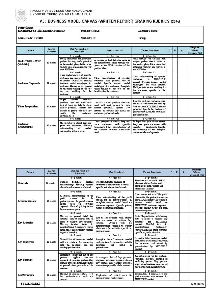 3b A3 RUBRIC BMC@20% | PDF | Market Segmentation | Pricing