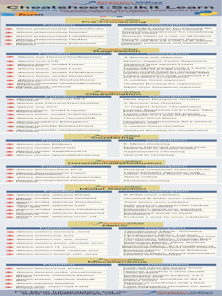 Scikit Learn Infographic PDF | PDF | Cluster Analysis | Statistical ...