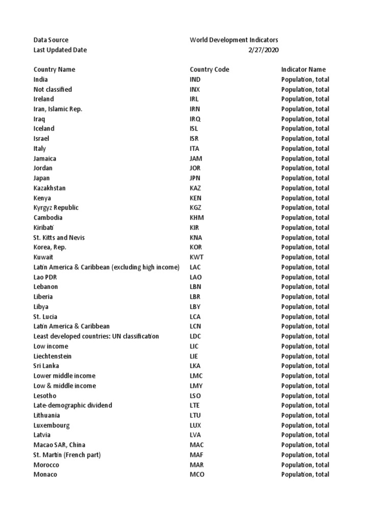 API SP - POP.TOTL DS2 en Excel v2 820893 | PDF | Business